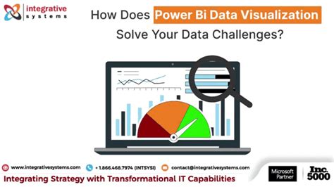 Integrative Systems On Linkedin Powerbi Powerbi Integrativesystems
