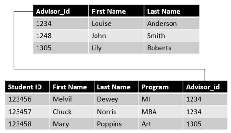 2 Relational Databases Pt 1 Data Management
