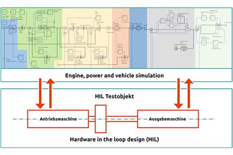 Nvh Testing Noise Vibration Harshness Atesteo