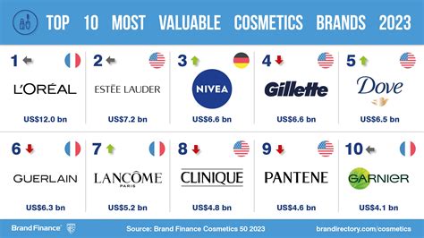 A Comprehensive Guide To The Best Makeup Brands In The Uk Top Korean