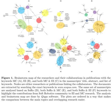 Smhadi Sadati On Linkedin Embodied Intelligence Ei Morphological Computation Softrobotics