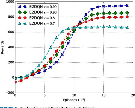 Figure 1 From Task Offloading And Trajectory Control For Uav Assisted Mobile Edge Computing