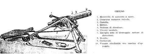 Mortaio 45mm Brixia Mdle 1935 Bruxelles Le Monde De La Maquette