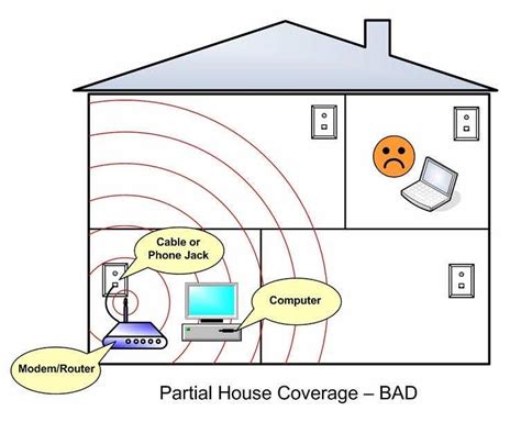 6 tricks you can use to increase the range of your home wi f