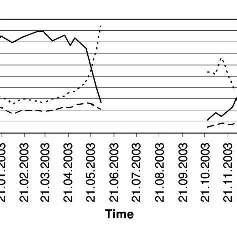 Observed Spatial Mean Solid Line Spatial Standard Deviation Long