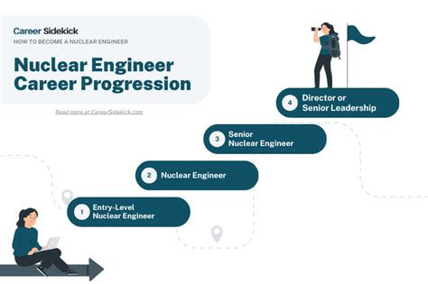 How To Become A Nuclear Engineer Career Sidekick