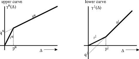 Figure 1 From Design Space Exploration Of Network Processor