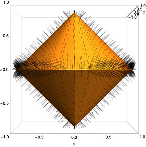 Plotting Removing A Crease Artifact In A Surface Of Revolution
