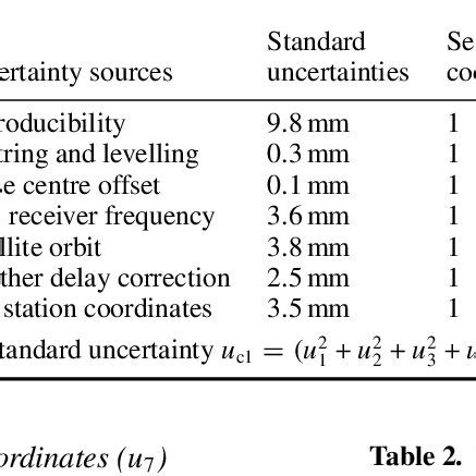 Traceability Chart Download Scientific Diagram