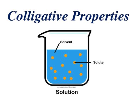 Colligative Properties Ppt Download