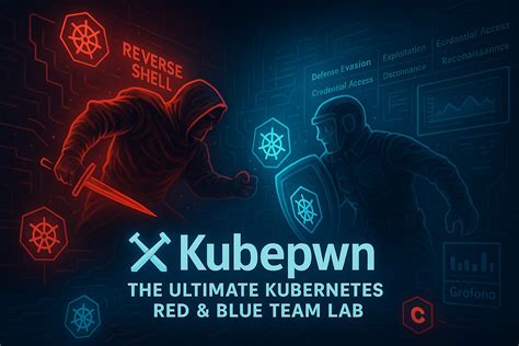 Github Deep1792kubepwn Kubepwn Is A Plug And Play Kubernetes Red Team And Threat Hunting Lab
