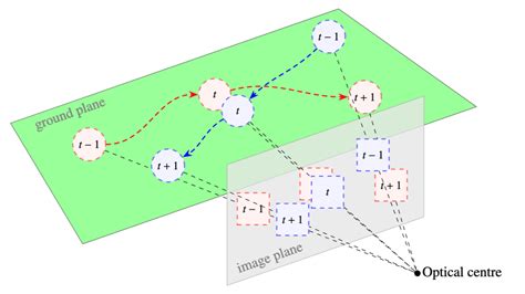 Revolutionizing Soccer With Augmented Reality And Homography Estimation