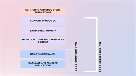 Odoo Community Vs Enterprise A Comprehensive Comparison VentorTech