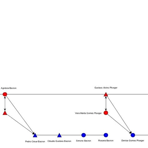A Circular Arc Graph And Its Corresponding Circular Arc Representation Download Scientific Diagram
