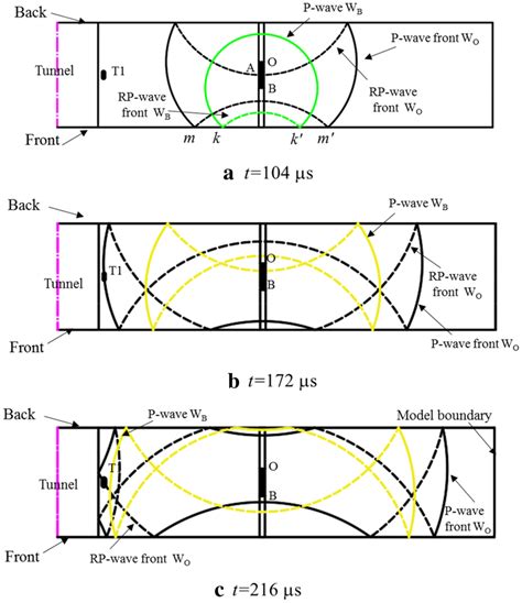 Schematic Diagram Of Stress Wave Propagation During Blasting B1