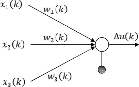 Design Of The Memory Neuron Controller Download Scientific Diagram