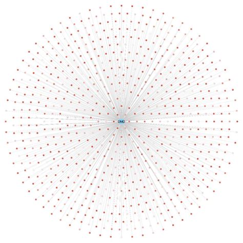 Gene Variant Network In Cytoscape Using The Bridgedb App For Download Scientific Diagram