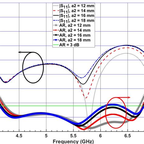 Simulated S And ARs For The DRA Antenna II Versus Various Total Download Scientific