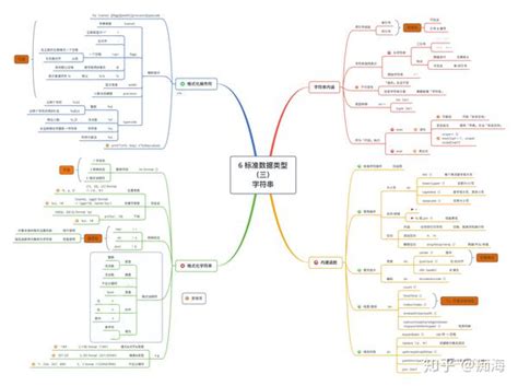 你们是如何学习python的 知乎
