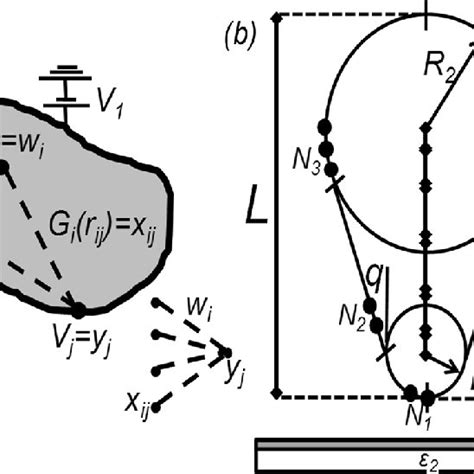 Two Metallic Objects With Different Applied Voltages And Electrostatic Download Scientific
