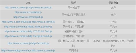 Web Api 跨域请求,ajax跨域调用webapi Dawenxi 博客园 Web Api 跨域请求,ajax跨域调用webapi Dawenxi 博客园