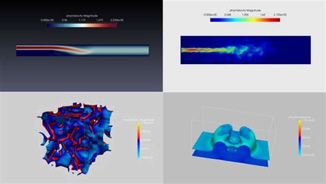 OpenLB An Open Source Lattice Boltzmann Code CFD And FEA Simulation Code Repository FetchCFD