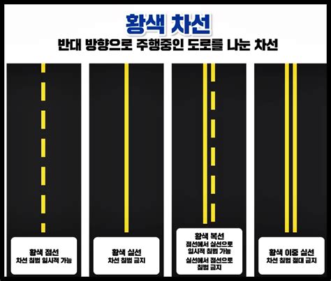 실선 차선 변경 사고 벌금 신고방법 상식 알아두기 네이버 블로그