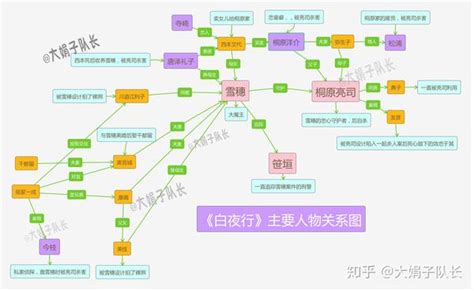 思维导图白夜行主要人物关系图 知乎