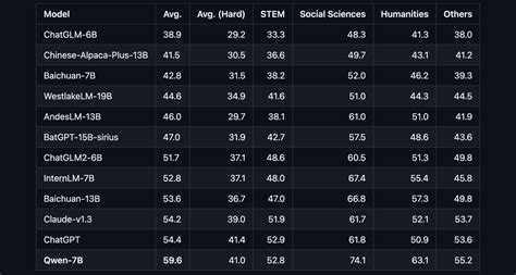 Alibaba Open Sources Qwen A 7b Parameter Ai Model