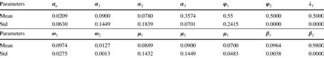 The Estimated Parameter Values Using Pso Download Scientific Diagram