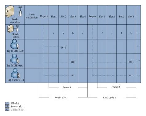 fsa collision resolution algorithm download scientific diagram