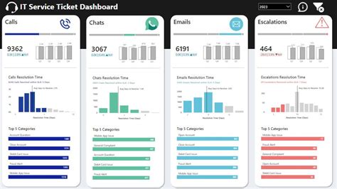 Powerbimasterclass Powerbi Datavisualization Dataviz Dataanalytics Datascience