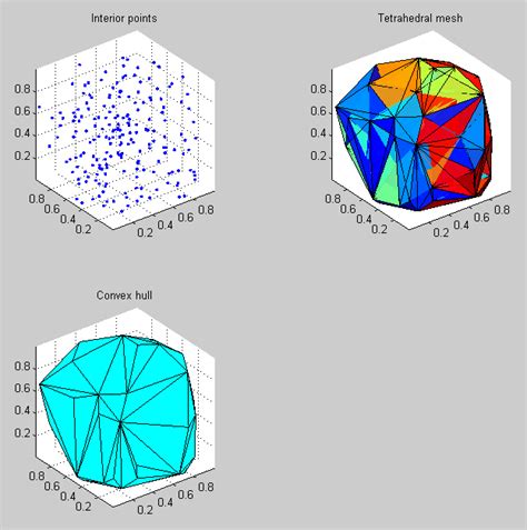 Plotting A Surface From A Set Of Interior 3d Scatter Points In Matlab