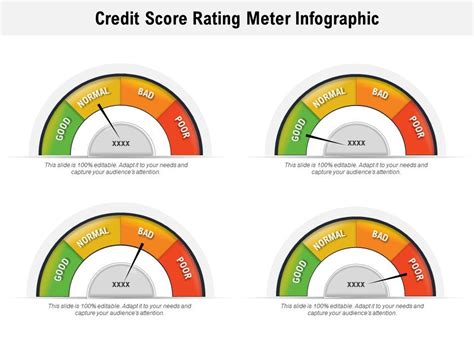 Credit Score Rating Meter Infographic Presentation Graphics Presentation PowerPoint Example