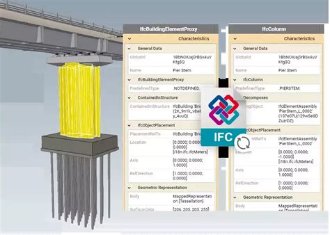 I Bim Revolutionizing Infrastructures With Information Modeling Biblus