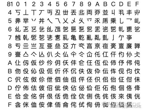 Mysql运维实战｜字符和编码的基本概念 知乎