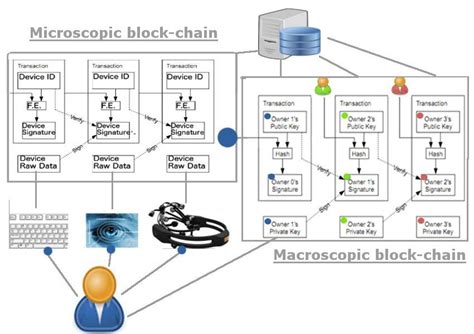 Using Data Transmitted During Multifactor Authentication As Input Into