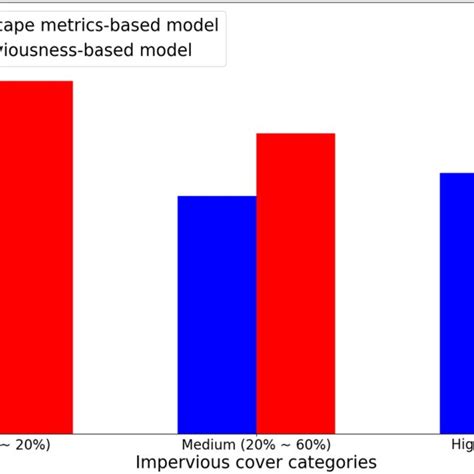 Median Absolute Value Of The Percent Error Mape For Landscape