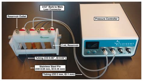 A Multilayer Microfluidic Platform For The Conduction Of Prolonged Cell Free Gene Expression