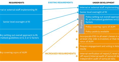 Embedding Esg Factors In Investment Mandates Discussion Paper Pri