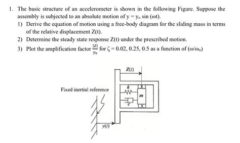 [solved] The Basic Structure Of An Accelerometer Is Shown In The Following Solutioninn
