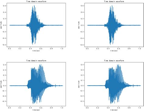 Electronics Free Full Text A Coverless Audio Steganography Based On