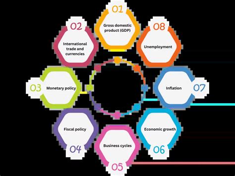 Microeconomics Vs Macroeconomics Key Differences Explained