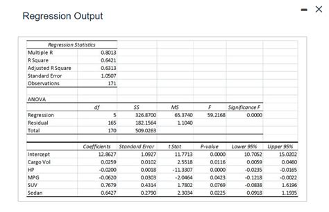 Solved Correct Interpretation For The Estimated Coefficient