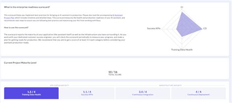 Benchmarking Success For Enterprise Conversational Teams The Rasa Blog