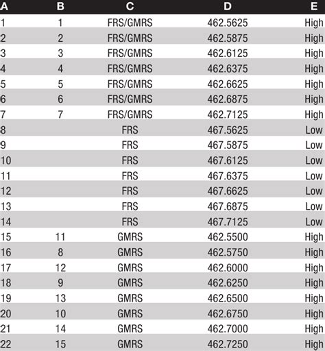 Cobra Microtalk Cxt545 Two Way Radio Manual Manualslib