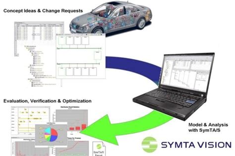 system level timing design and timing verification tool