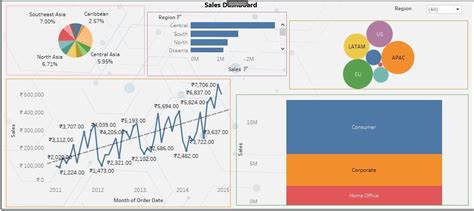 Ankit Raj On Linkedin Datavisualization Tableau Salesanalysis Businessintelligence…