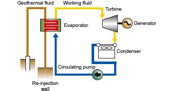 Geothermal Power Generation Fuji Electric Global