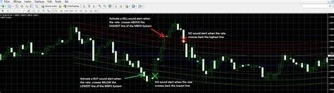 Mbfx System With Sound Alerts An Order To Develop The Technical Indicator At Munity